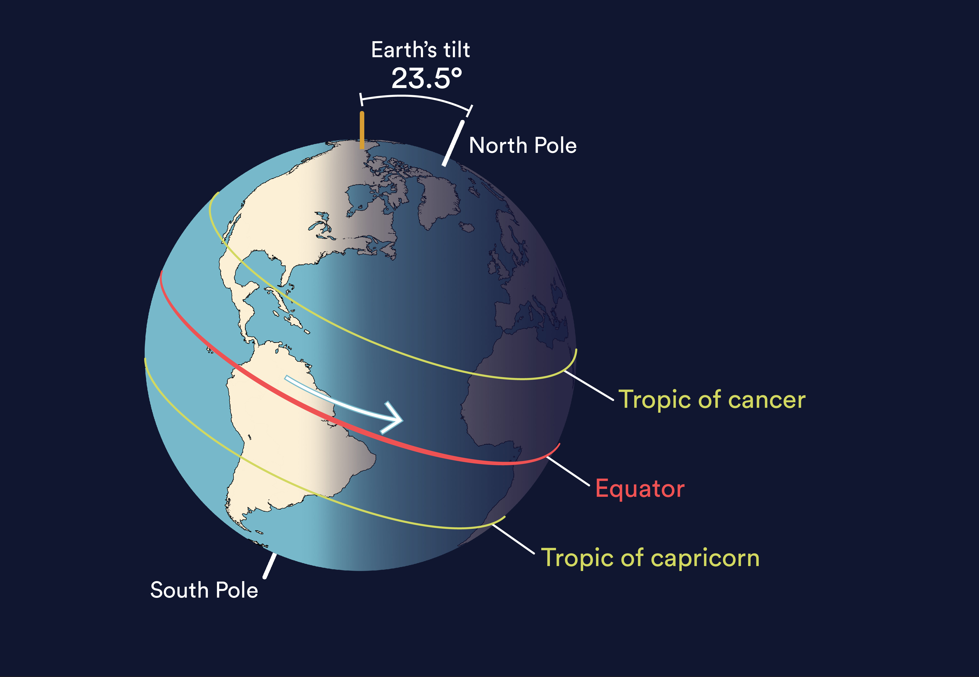 20 Earth S Rotation Diagram Wiring Diagram Info 20 Earth S Rotation Diagram Wiring Diagram Info