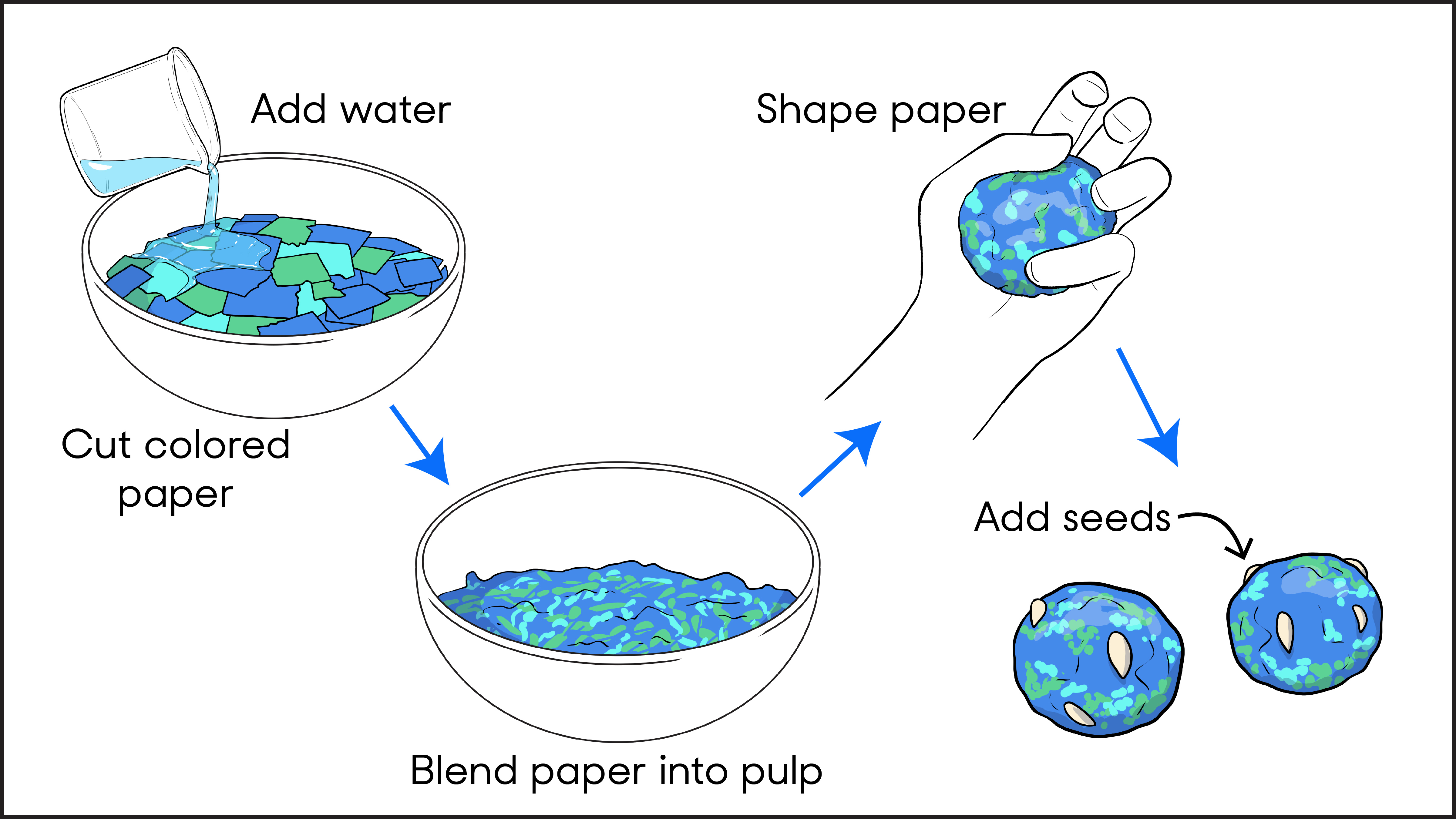 Newsela | Activity: How to make seed balls