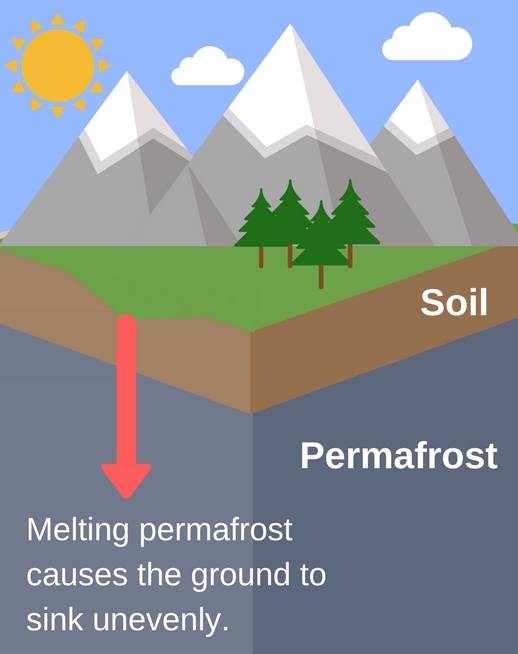 Newsela | Climate change in Alaska